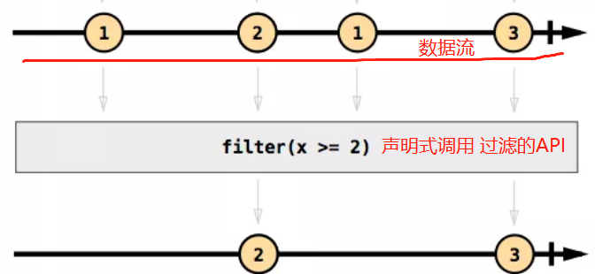 外行人都能看得懂的WebFlux，错过了血亏！ - 知乎
