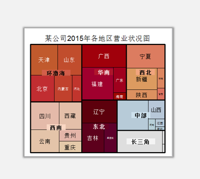 R语言数据可视化之——TreeMap - 知乎