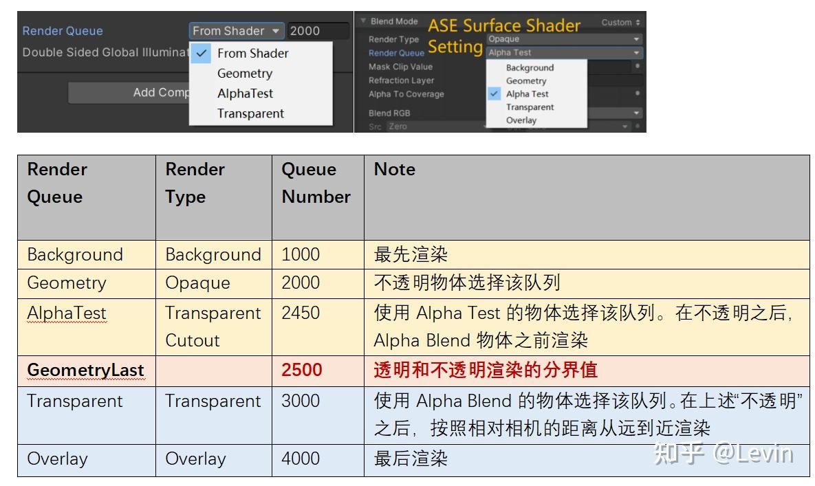 【2022.11.21更新】一篇文章能不能说清楚半透明渲染 - 知乎