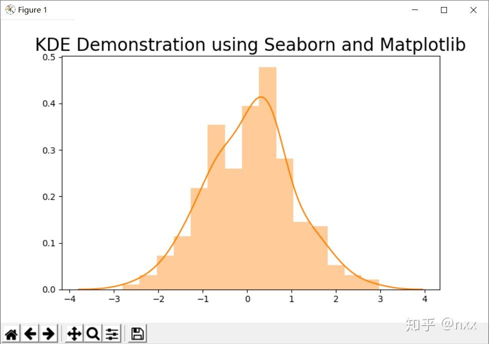 核密度估计图（Kernel Density Estimation, KDE） - 知乎