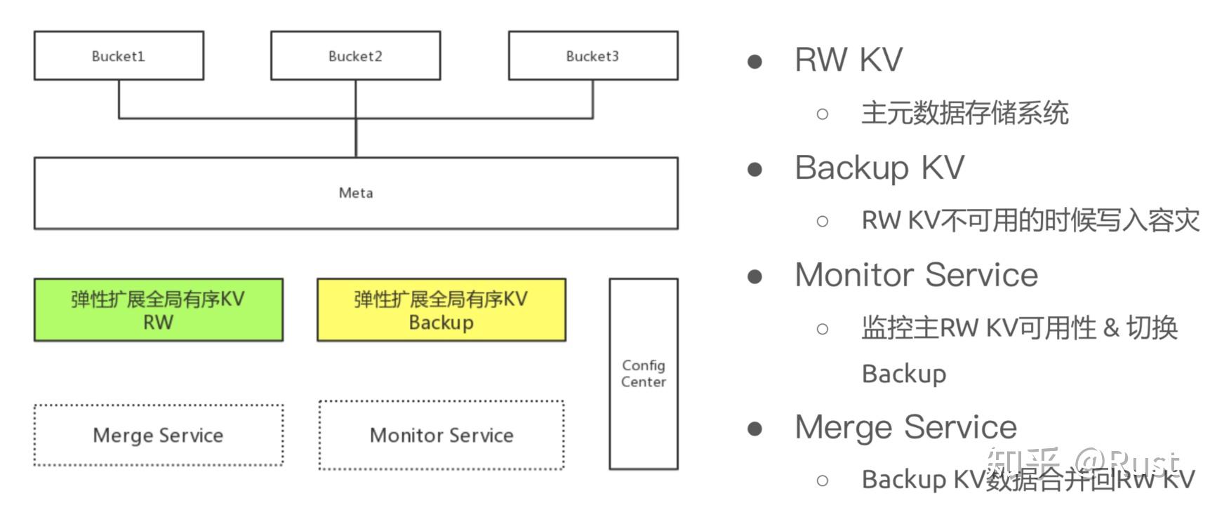 Tikv解析--知乎也在用的分布式数据库 - 知乎