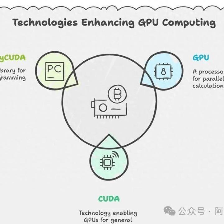 PyCUDA，CUDA编程的完美工具！ - 知乎