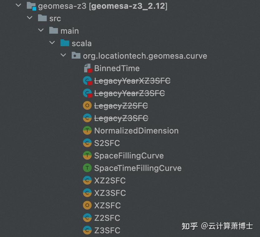 GeoMesa空间索引构建原理简介 - 知乎