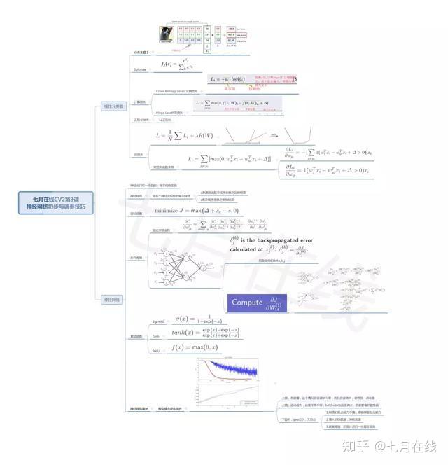一图概览整个CV的核心知识体系（文末送18VIP） - 知乎