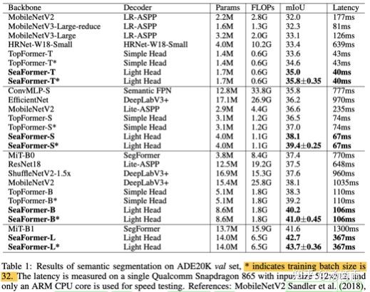 SeaFormer: Squeeze-enhanced Axial Transformer for Mobile Semantic Segmentation - 知乎