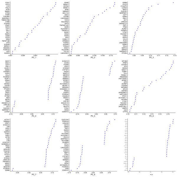 🤫 Seurat | 强烈建议收藏的单细胞分析标准流程（经典归一化与降维方法）（二） - 知乎
