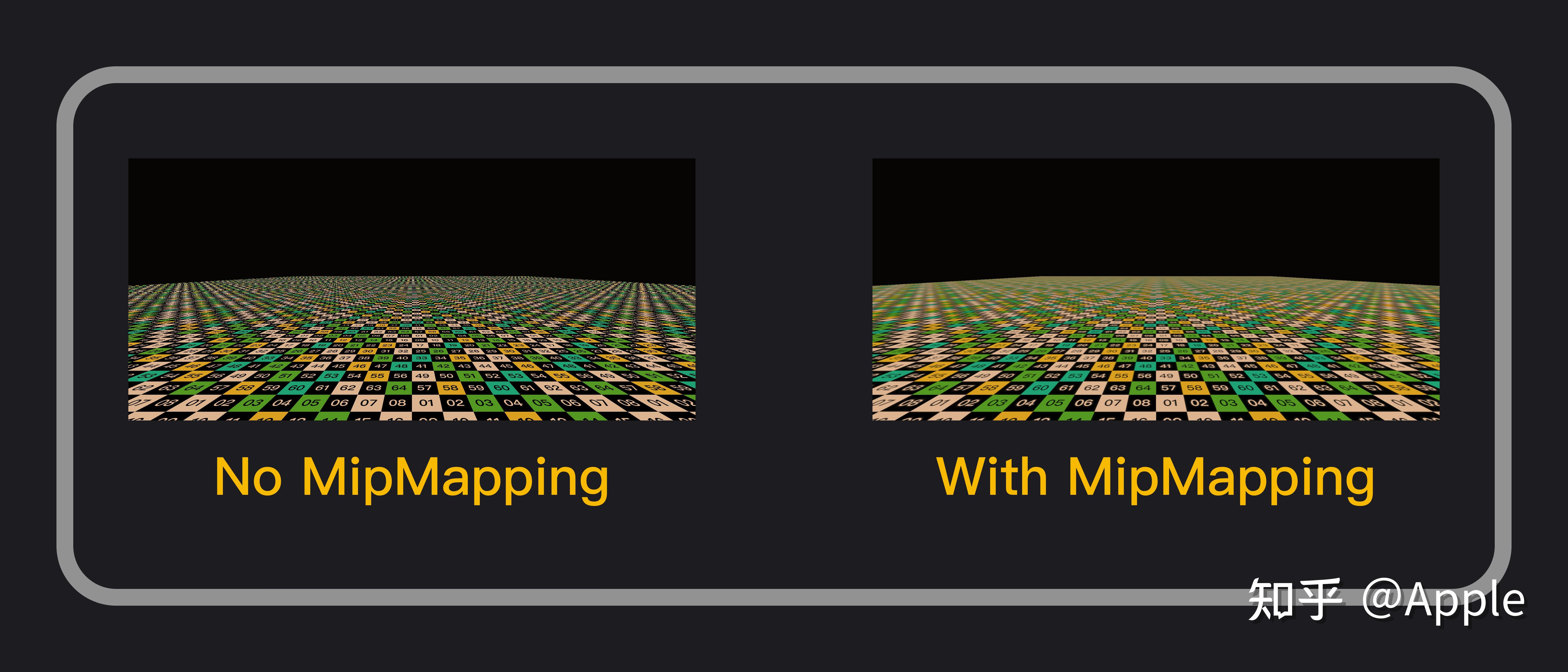 MipMapping(Level Selection Algorithm) - 知乎