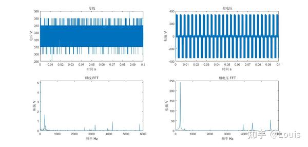 PMSM谐波分析二 - 知乎