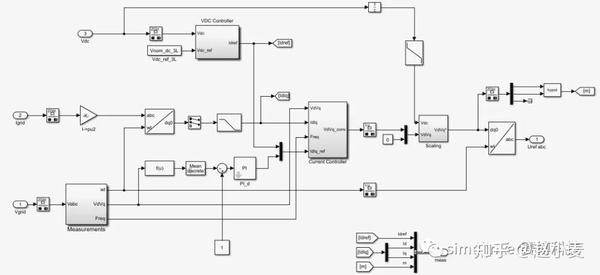 基于Simulink的三电平VSC-HVDC仿真 - 知乎