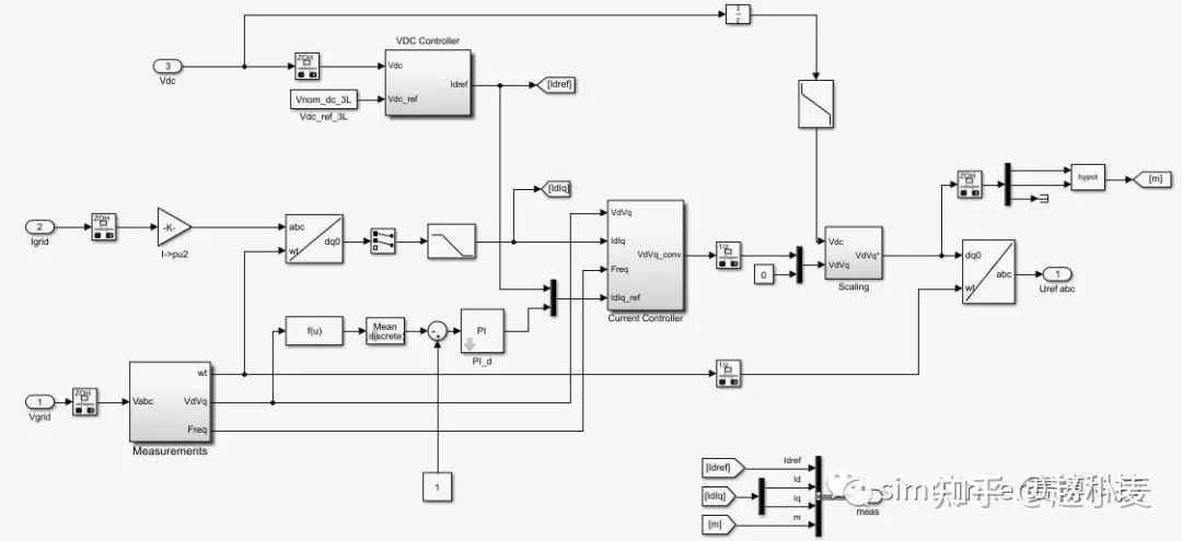 基于Simulink的三电平VSC-HVDC仿真 - 知乎