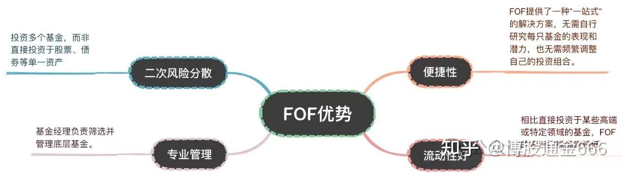 什么是ETF、LOF、FOF、QDII、QFII及封闭式基金 - 知乎