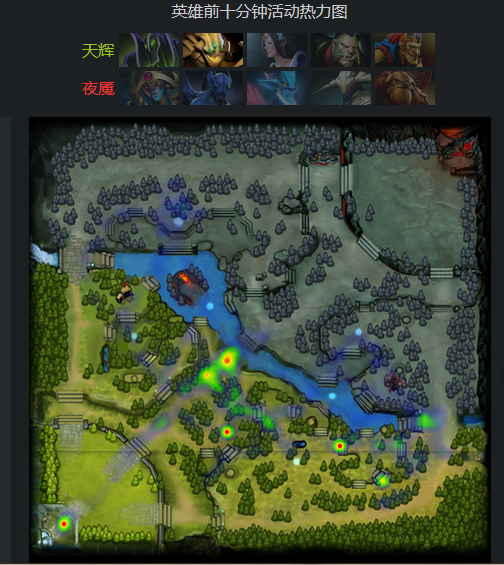 小组赛精华TOP10·TI7小组赛闪评 - 知乎