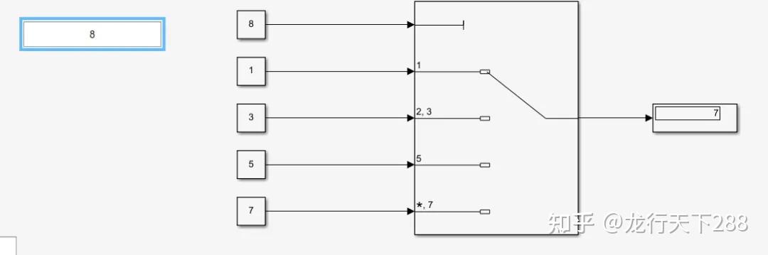 Simulink的Multiport Switch模块的使用及代码生成 - 知乎