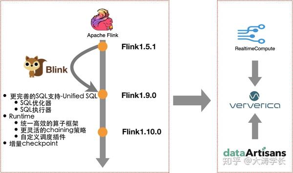 实时计算Flink on Kubernetes产品模式介绍 - 知乎