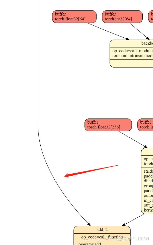 FX2TRT-Pytorch转TensorRT新方式-实践torch.fx第三篇 - 知乎
