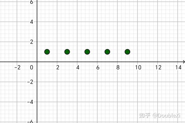 Geogebra中Sequence序列指令教学 - 知乎