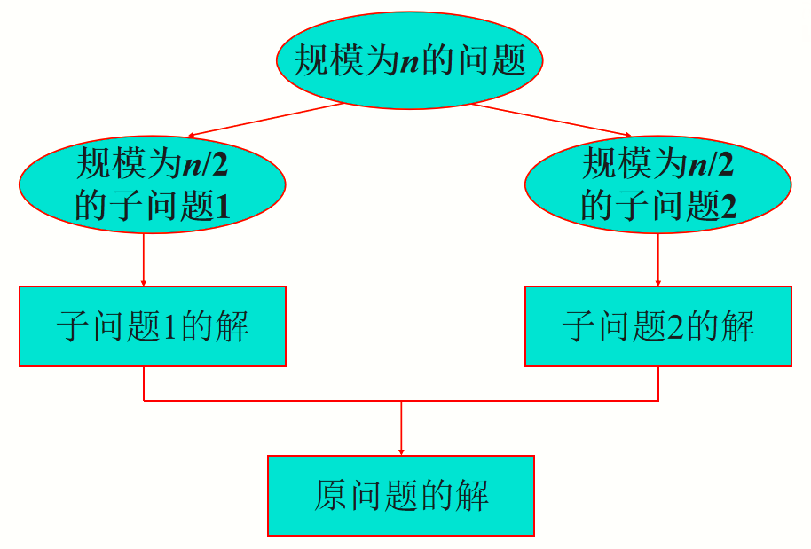 算法复习3 递归分治策略(主定理、递归树、最近点、最大子数组、strassen、凸包、棋盘覆盖) 超详解 知乎