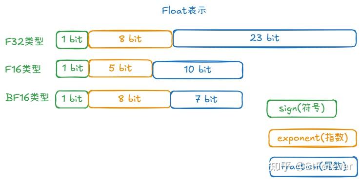 C++如何实现FP16（IEEE754-2008）类型？ - 知乎