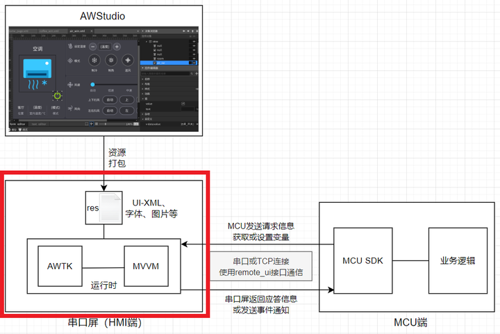 【AWTK开源智能串口屏方案】HMI端程序移植编译及运行 - 知乎