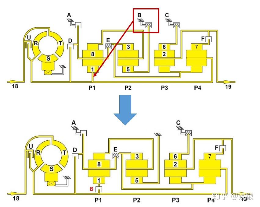 构筑自己的技术长城 | GWM变速箱的三个新产品——9AT/DHT/9DCT - 知乎