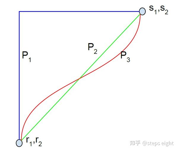 可解释性之积分梯度算法（Integrated Gradients） - 知乎