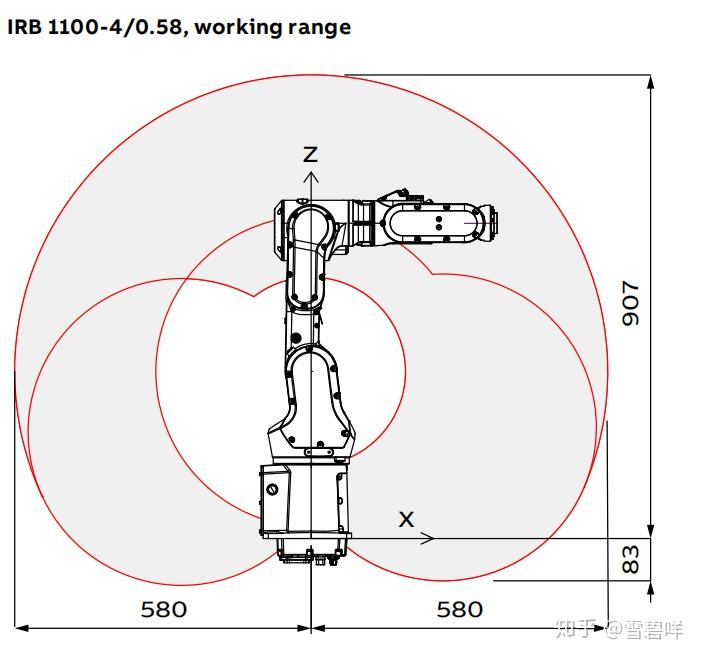 关于ABB机器人——IRB1100 - 知乎