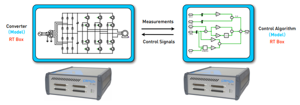 RT Box教程206： 虚拟原型（ RT Box:Virtual Prototyping） - 知乎
