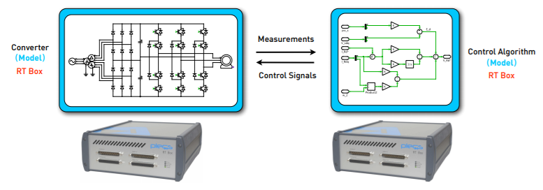 RT Box教程206： 虚拟原型（ RT Box:Virtual Prototyping） - 知乎