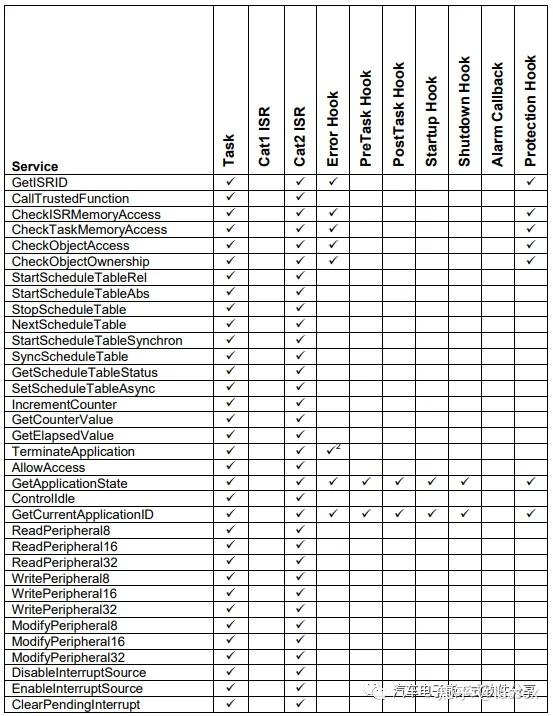 详解Autosar OS的中断管理和实现 - 知乎