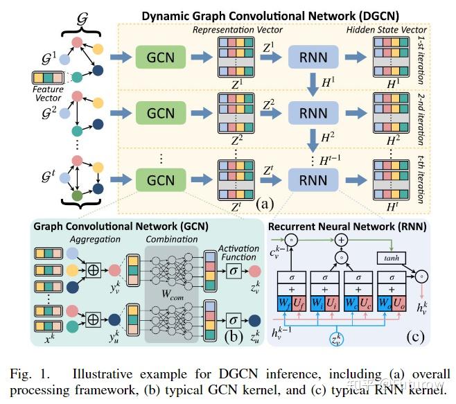 ReaDy: A ReRAM-Based Processing-in-Memory Accelerator for Dynamic Graph ...