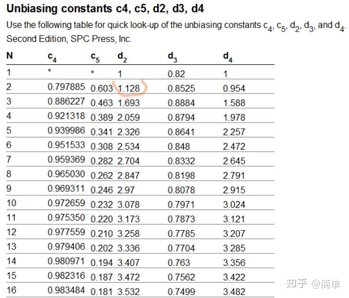 Minitab做子组=1的样本标准差的计算逻辑 - 知乎
