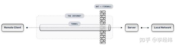 Linux hostapd （Linux Wireless 文档翻译） - 知乎