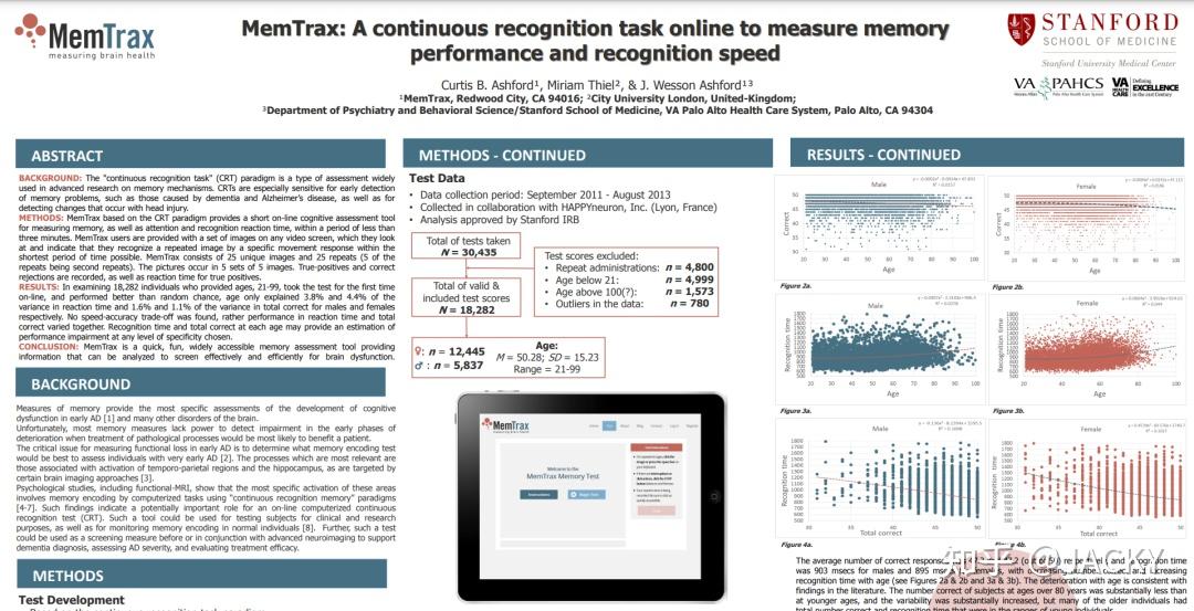 用于高级认知障碍筛查的MemTrax连续识别测试 - 知乎