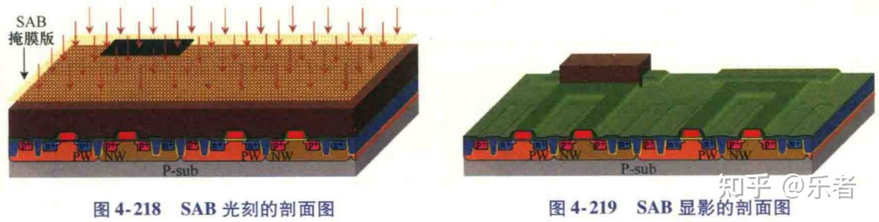 40模拟IC学习记录-Salicide工艺 - 知乎