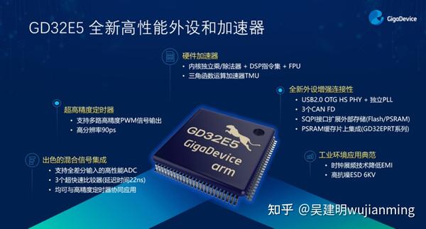 SIMD和SIMT技术分析 - 知乎