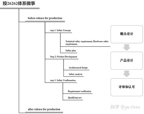 ISO 26262是什么 - 知乎