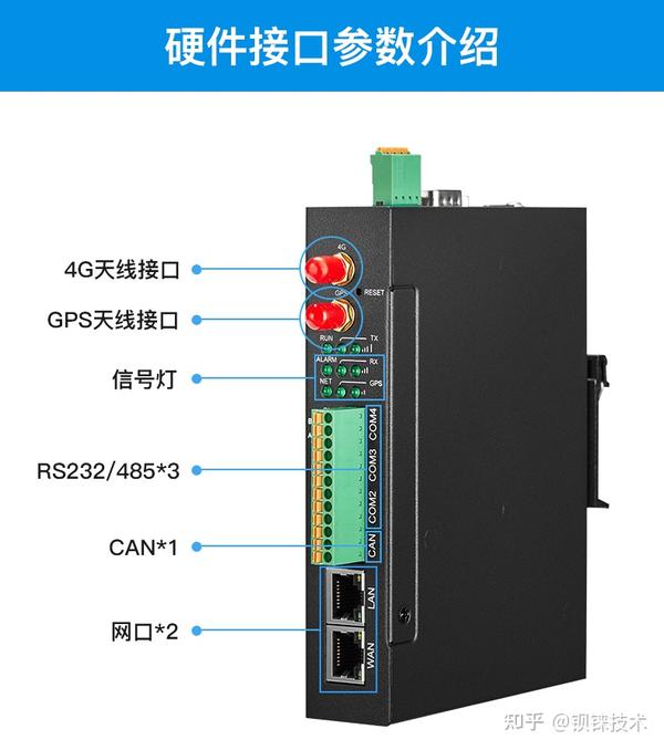 智能电网解决方案:边缘计算网关实现电网稳定性监控和负荷均衡 知乎