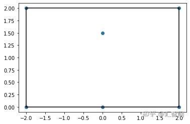 numpy-stl程序化建模【Python 3D】 - 知乎