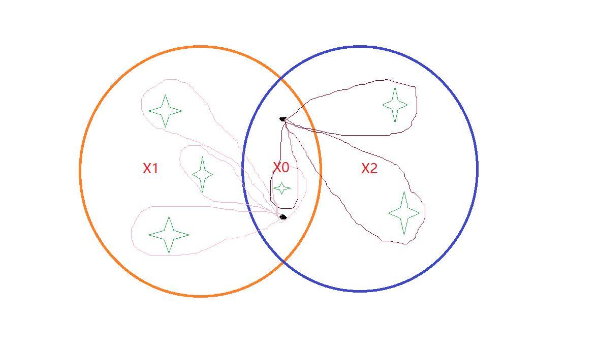 如何理解 Van-Kampen 定理？ - 知乎