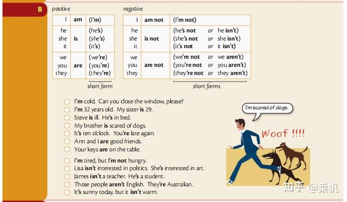 剑桥初级英语语法 Unit 1：am/is/are - 知乎