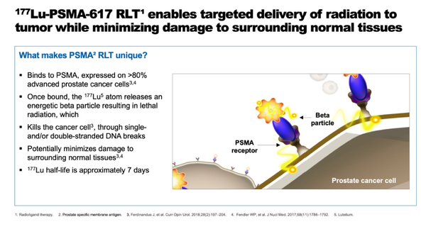 诺华Pluvicto获批，RLT疗法风起，国内布局者寥寥无几 - 知乎