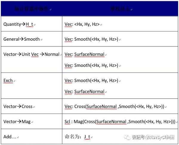 Ansys HFSS操作常见问答汇总（十二） - 知乎