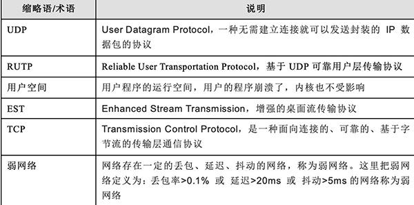 云桌面EST协议之RUTP传输技术 - 知乎