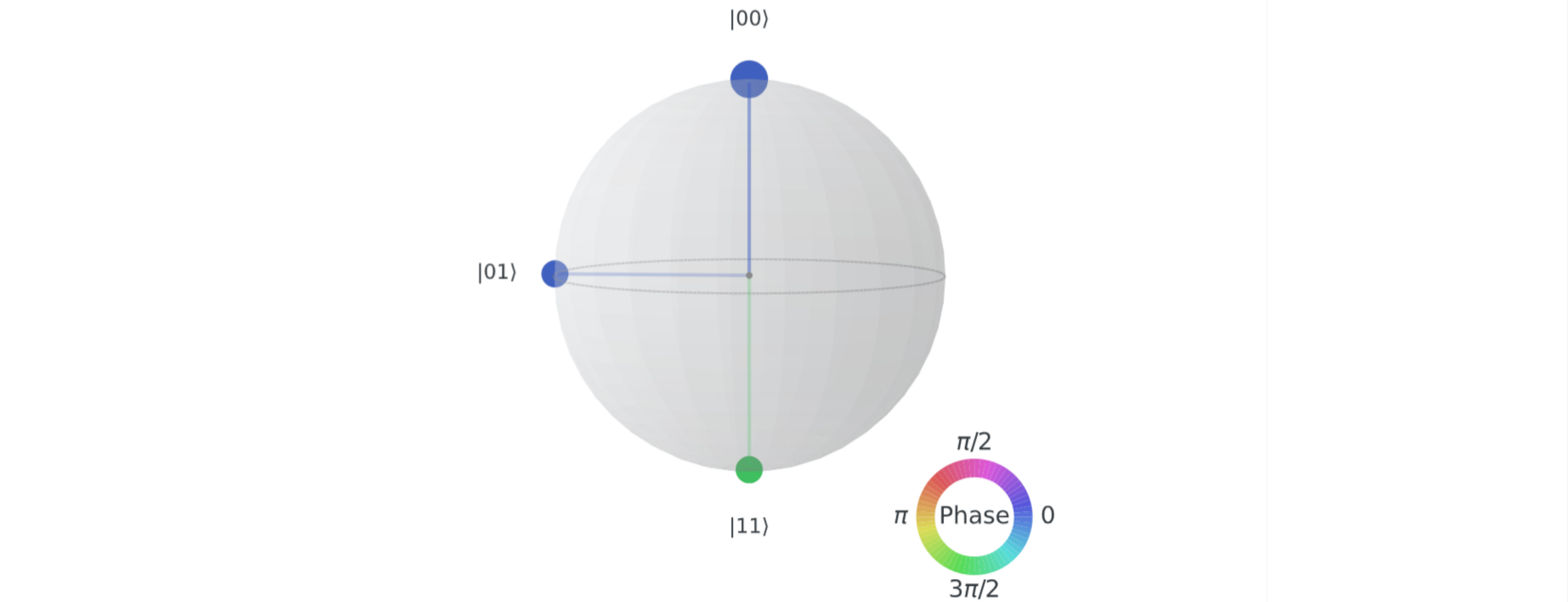 《零基础入门量子计算》第06讲 Qiskit的基本使用与Deutsch算法 - 知乎