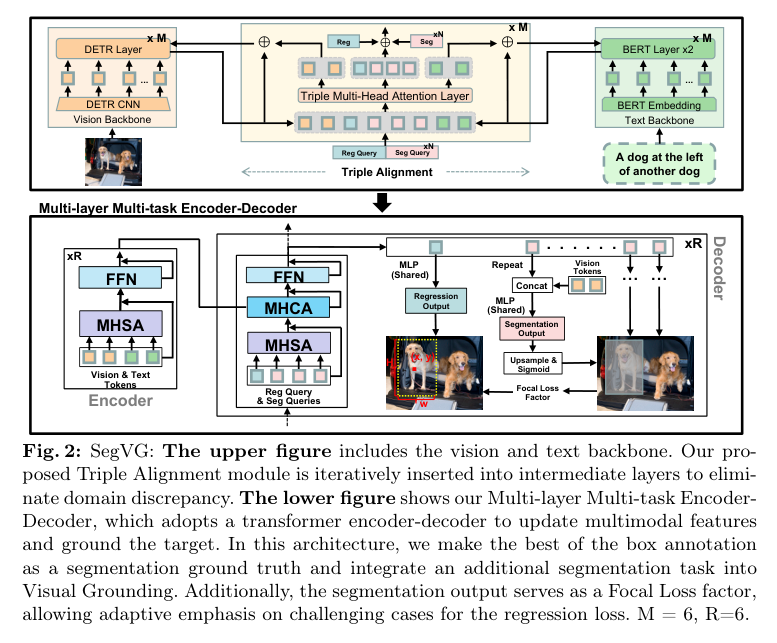 【2024年7月4日】 论文，ECCV24专场 - 知乎