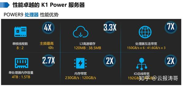对不起，我把Power服务器解剖了 - 知乎