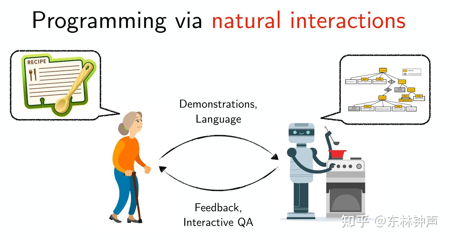Robotics+LLM系列通过大语言模型控制机器人 - 知乎