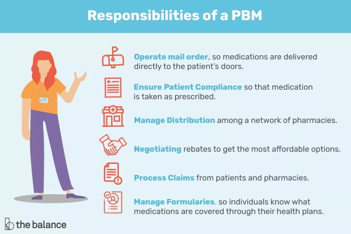 笔记整理：商业医疗保险之药品福利管理（PBM) - 知乎