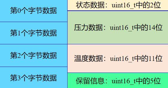 MS4525DO-DS5AI001DP压力传感器驱动例程 - 知乎