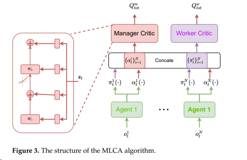 文献阅读：Multi-Level Credit Assignment for Cooperative Multi-Agent Reinforcement Learning - 知乎